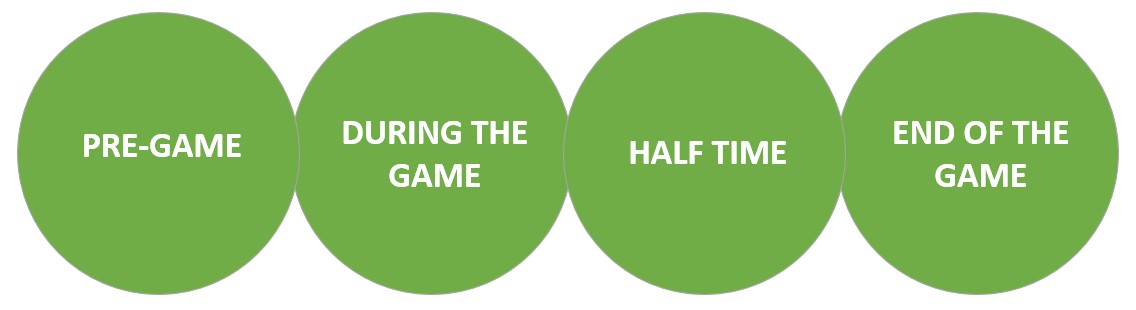 Matchday Coaching Process - Northern Suburbs Football Association