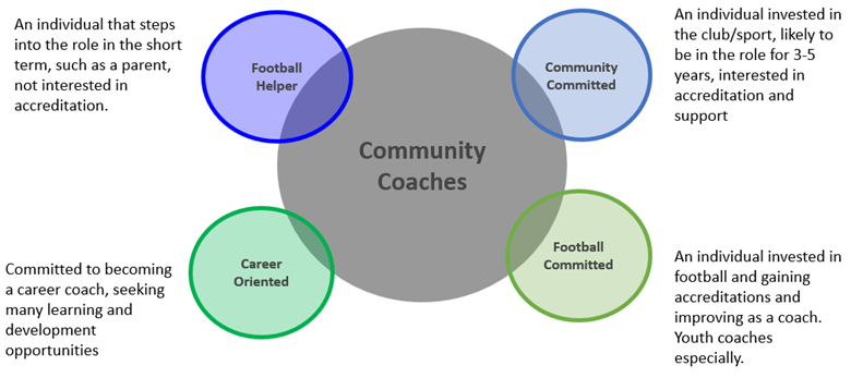 INSPIRE FC Blog – Using INSPIRE FC to Mentor Others - Northern Suburbs ...